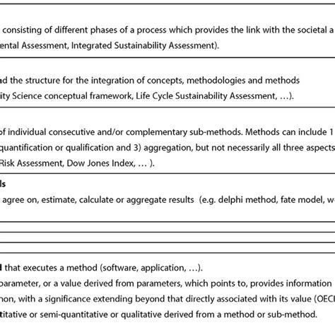 1 Terminology And Their Hierarchical Relation Adopted In This Paper Download Scientific