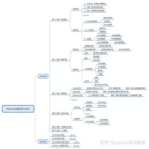 经典的python入门书籍 知乎