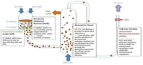 Automated Monitoring System [14] Download Scientific Diagram