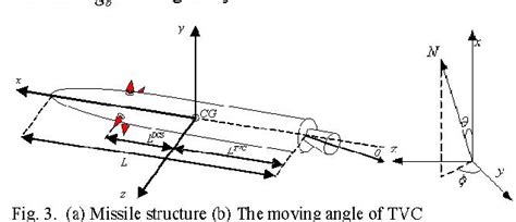 Figure 3 From A Differential Game Based Guidance Law For The Interceptor Missiles Semantic Scholar