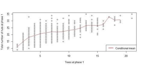 Machine Learning Using Partial Measurements Of Output Variable In
