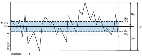 Surface Roughness Chart For Cnc Machining A Complete Guide