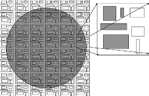 Periodic Shot Map With A Dark Circular Wafer A Partially Printed