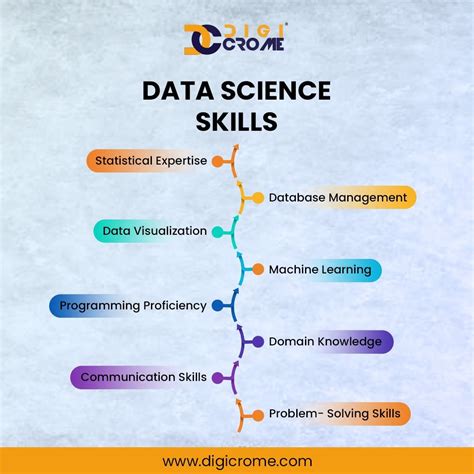 Digicrome On Linkedin Datascience Skillsthatmatter Digicrome Careergrowth Digicromeacademy