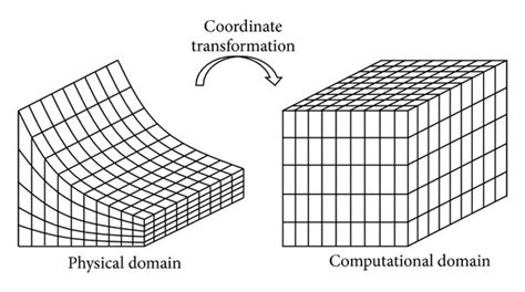 Transformation From Physical To Computational Domain Download Scientific Diagram