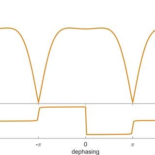 Sequence Diagram Of A Standard BSSFP Sequence Equally Spaced RF Pulses Download Scientific