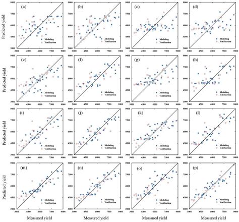 Remote Sensing Free Full Text Comparison Of Winter Wheat Yield Estimation Based On Near
