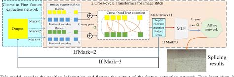 Figure 2 From Cross Cycle Transformer Based Stitching Method For Low Resolution Borehole Images
