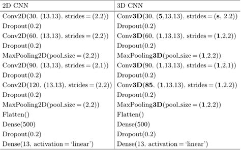 Pdf 3d Convolutional Neural Networks For Ultrasound Based Silent