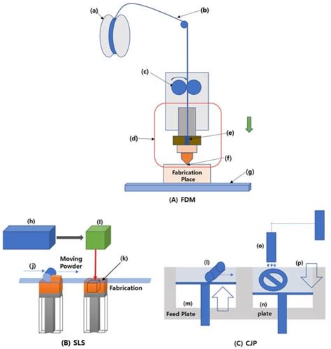 Processes Special Issue Bioprocess Design And Optimization