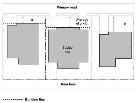 Building Code Setback At Shanna Gaiser Blog