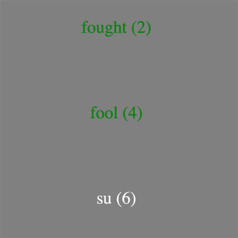Answer Choices For The Bilingual Vowel Categorization Task A Stimulus