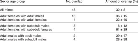 Average Overlap And Confidence Intervals In Local Convex Hull Download Table