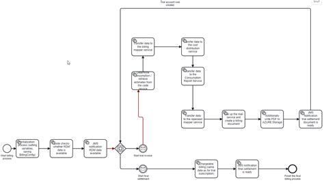 Is It Possible To Read Variables In Real Time With Camunda 8 Camunda