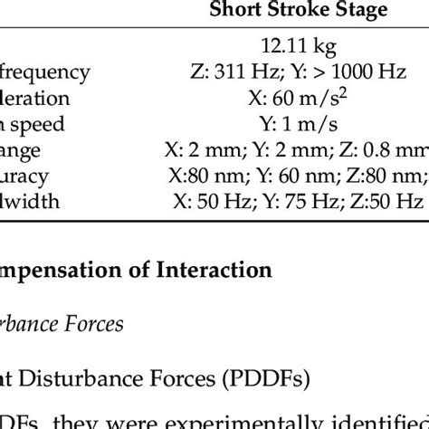 Structural And Performance Parameters Of The Dual Stage Actuator Dsa Download Scientific