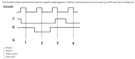 Solved The Waveforms Below Represent The Inputs To A