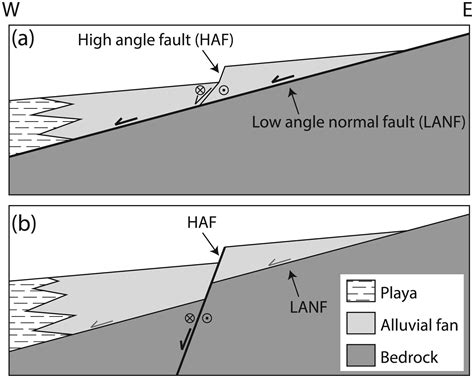 Normal Fault Diagram