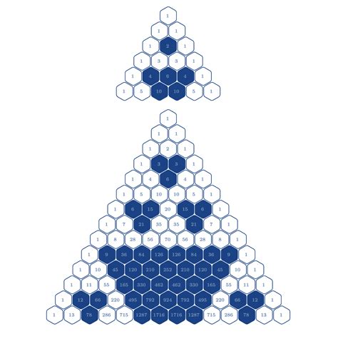 Github Hubertmisoniapascaltriangle A Modern Latex Package To Draw