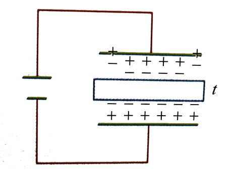 Parallel Plate Capacitor With Conducting Slab