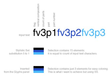 Flags Composed From Semi Combined Glyphs Through Stylistic Set Substitution — Typedrawers