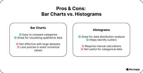 Histograms Vs Bar Charts When Should You Use Them