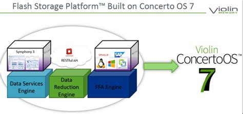 violin memory announces flash storage platform all flash primary