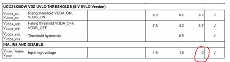 UCC Input Signal And PIN Power Management Forum Power Management TI E E Support Forums