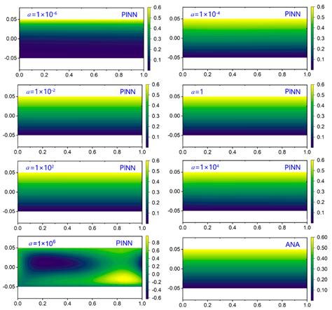 Applied Sciences Free Full Text On The Hard Boundary Constraint