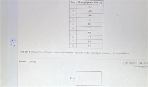 solved comsider the following table contain ing unemployment