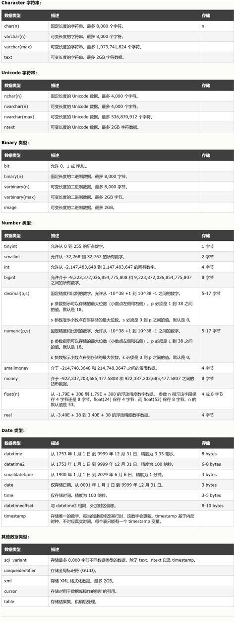 [sql]基本表的定义及其完整性约束 世纪小小孟 博客园