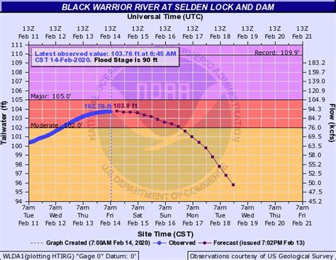 National Weather Service Advanced Hydrologic Prediction Service National Weather Service