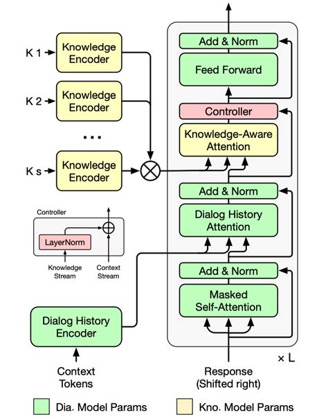 对话系统最新进展 17篇emnlp 2021论文graph Based Network With Contextualized
