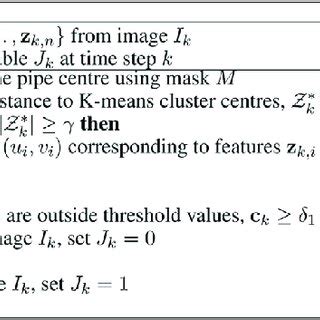 Algorithm 1 Joint Detection In A Single Image Frame Download Scientific Diagram