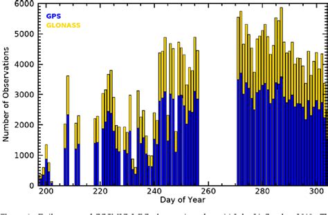 Figure 1 From Inverting Cosmic 2 Phase Data To Bending Angle And Refractivity Profiles Using The