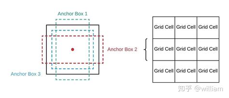 Matthews Blog Yolo Clip For Object Detection