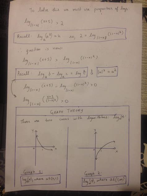 Algebra Precalculus How To Solve This Logarithm Inequality With