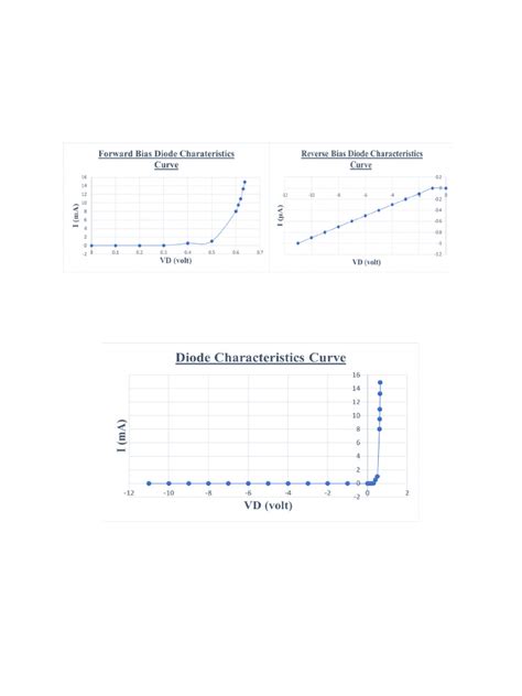 1 Diode Curve Pdf