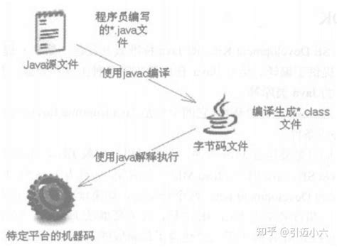 java 概述 知乎