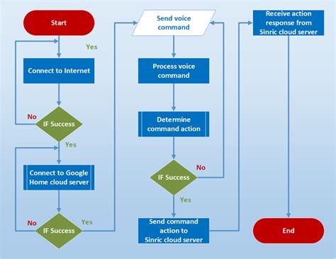 Software System Mechanism Flowchart Download Scientific Diagram