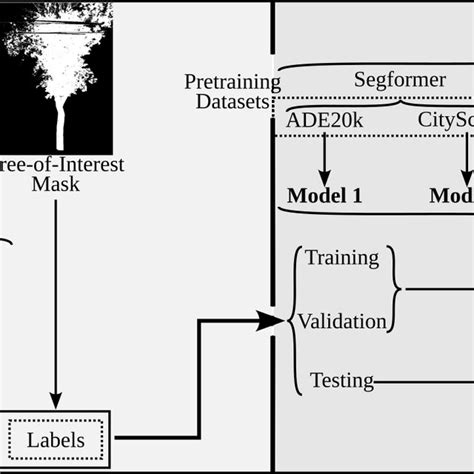 General Scheme Of The Proposed Methodology For Evaluating Visible And Download Scientific