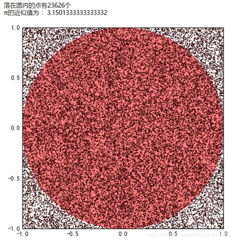 蒙特卡罗模拟 Python实现python Cartogrammetry Csdn博客
