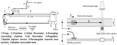 10 Experimental Set Up For Particle Tracking Velocimetry Download