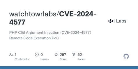 Tellyouthepass Ransomware Gang Executes Php Code Abhirup Konwar
