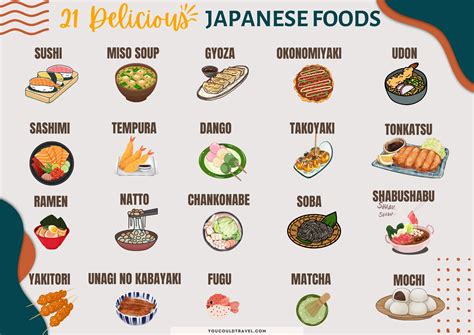 Japanese Dishes List