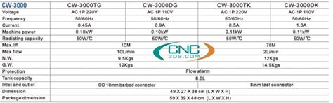 Máy Làm Lạnh Nước Cw 3200 Cw 3000 Cnc3ds