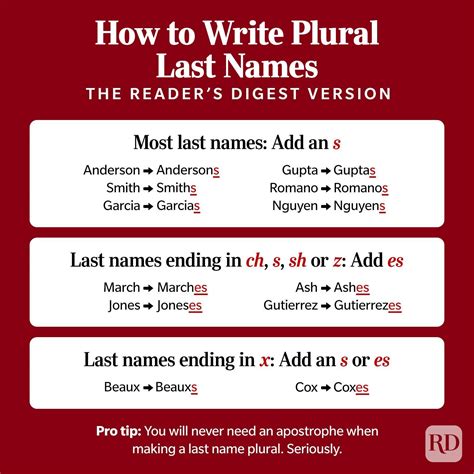 How To Write A Plural Last Name Your Super Simple Guide