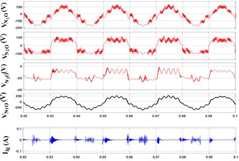Figure 13 From A Filter Based Topology And Modulation Strategy With Leakage Current Mitigation