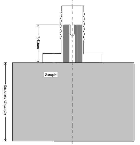 Schematic Diagram For Open Ended Coaxial Sensor Measurement Download