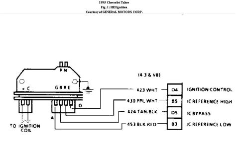 Unlocking The Gm 350 Tbi Ecm Pinout Comprehensive Guide