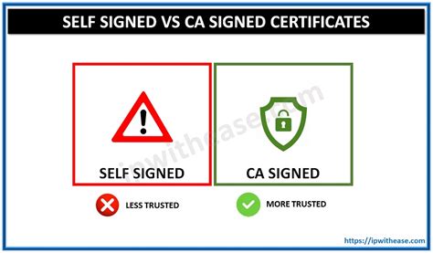 Self Signed Vs CA Signed Certificates Which Are Best For Your Business